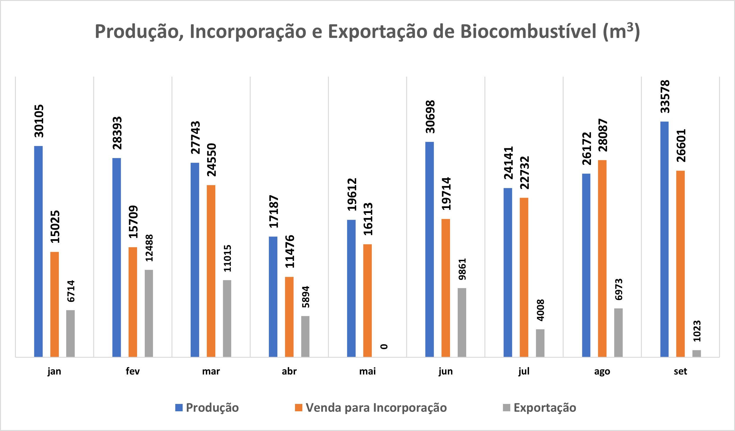 Que Vegetais Podem Ser Utilizados Na Produção De Biocombustíveis - FDPLEARN